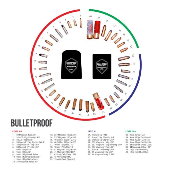 SentryShield Bulletproof Backpack Insert: Give Your Child Extra Protection