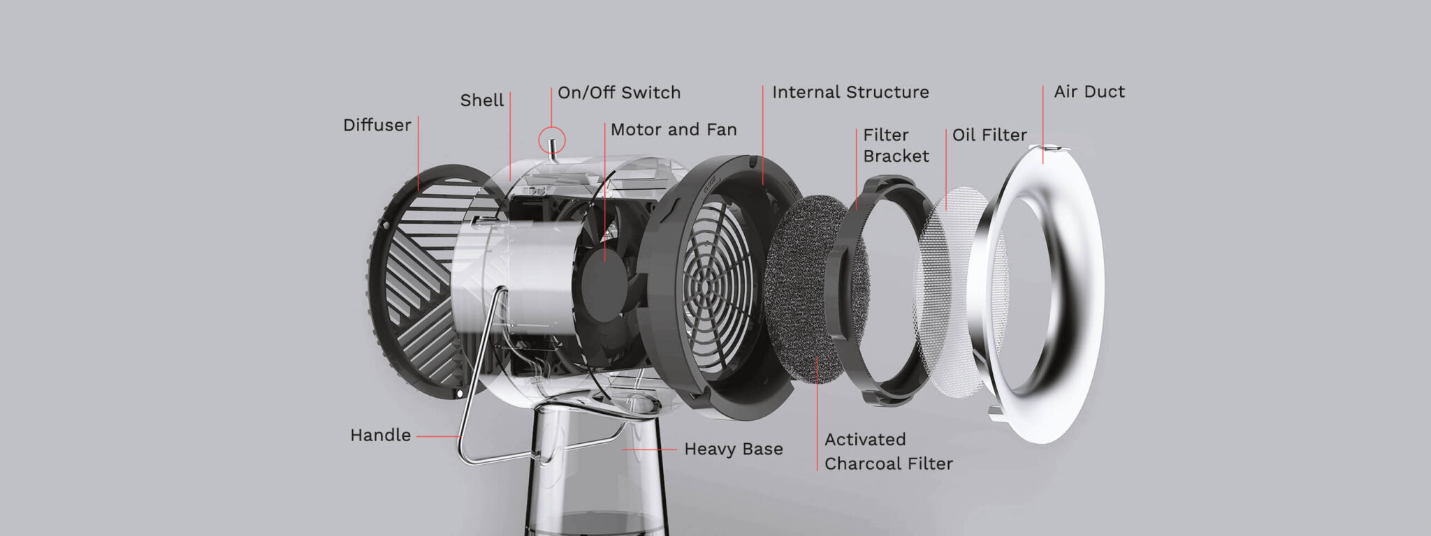 When you don't have a range hood there's Airhood: a Review